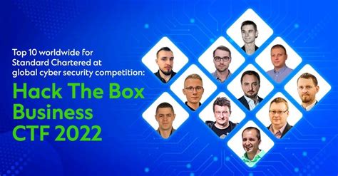 Cezary Piekarski On Linkedin Cybersecurity Hackthebox Capturetheflag 31 Comments