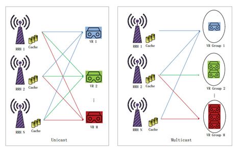 Qos Driven Resource Allocation In Fog Radio Access Network A Vr