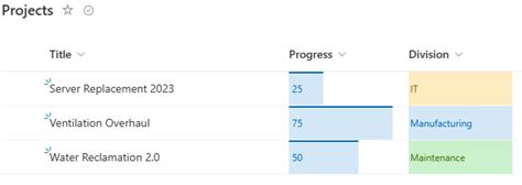 A Beginner S Guide To Mastering List JSON Formatting In SharePoint