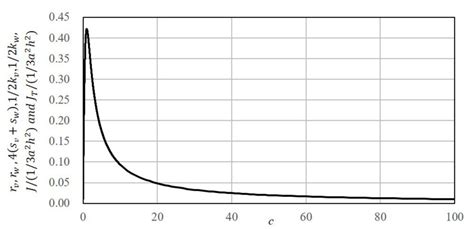R V R V 4s V S W 1 2k V 1 2k W J 1 3 A 2 H 2 And J T 1 3 Download Scientific