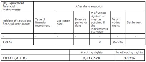 Transparency Declaration Notification 03 07 2017 · Ontex