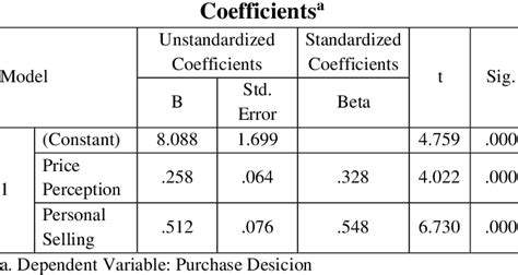 multiple linear regression analysis download scientific diagram