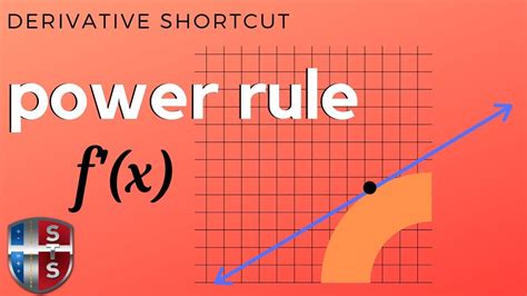 How To Use The Power Rule For Differentiation Youtube