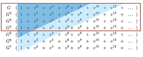 2 Contributions To Pm And Pn Perturbative Schemes At Different Orders