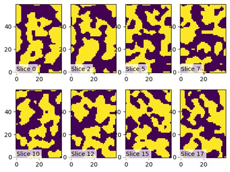 Show Panels — Porespy Documentation