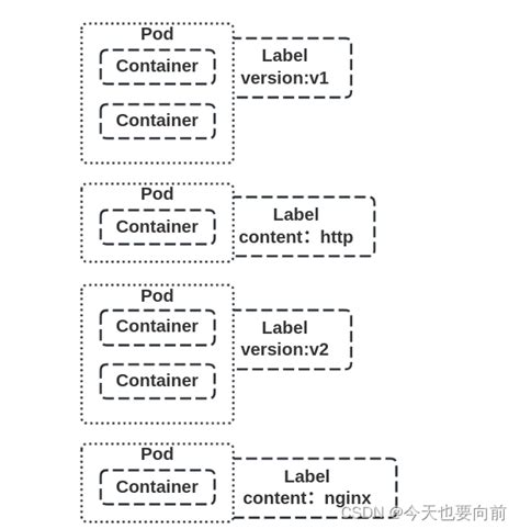 k8s深度解析：从入门到精通的全方位指南 kubernetes 从入门到精通大厂实战 csdn博客