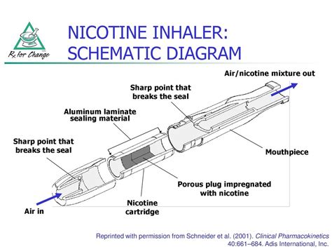Nicotine Inhaler How Does It Work At Frank Ray Blog