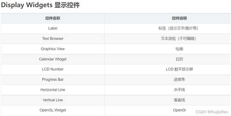 Pyqt5组件之qlabel显示图像和视频pyqt显示图片 Csdn博客