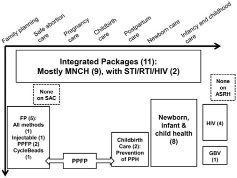 by breadth x axis and depth y axis of coverage along the continuum