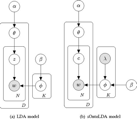 Figure 1 From Semantic Tagging Using Topic Models Exploiting Wikipedia