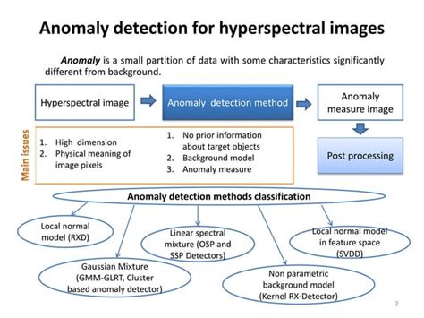 Anna Denisova Two Realizations Of Probability Anomaly Detector With
