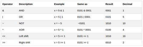 GitHub Vanbumi JavaScript Tutorial Belajar Sendiri JavaScript