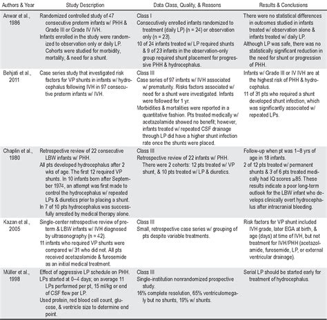 Figure 1 from Pediatric hydrocephalus: systematic literature review and ...