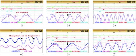 Experimental Analysis Fundamental Frequency Modulation A Under Pure Download Scientific