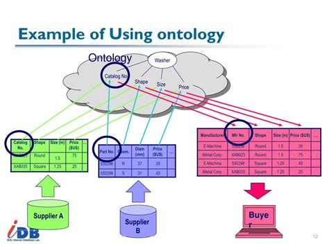 ppt object orientation in ontology powerpoint presentation free