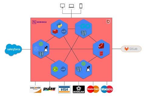 Less Time Learning More Time Building