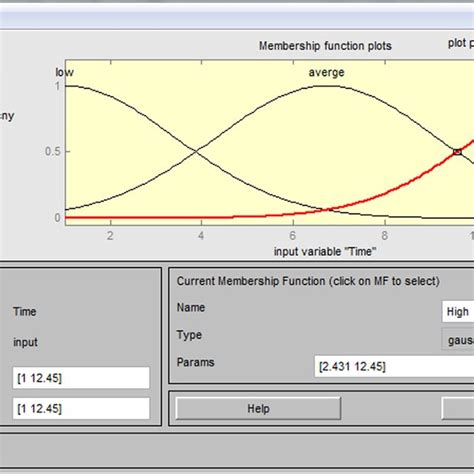 membership function with three linguistic variables download