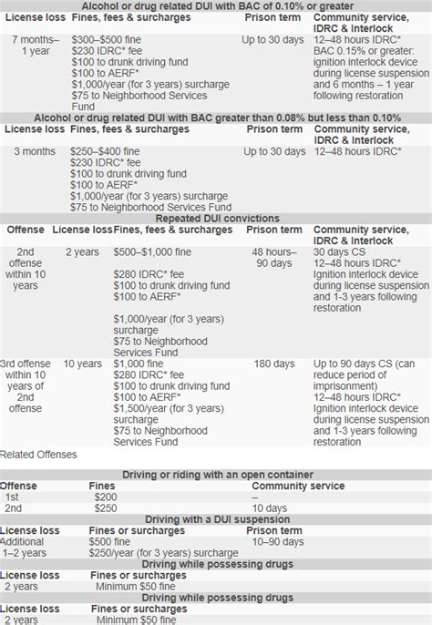 What Number On The Scale Will You Get A Dui Davidazizipersonalinjury