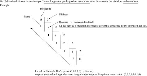 Conservion binaire décimal