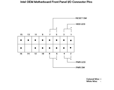 Intel Motherboard Ami Bios And Phoenix Bios Identity Codes
