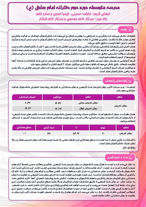 نمونه کار طراحی پوستر علمی جشنواره دانش آموزی خوارزمی نمونه کار خدمات