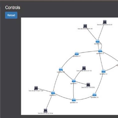 Opendaylight Controllers Download Scientific Diagram