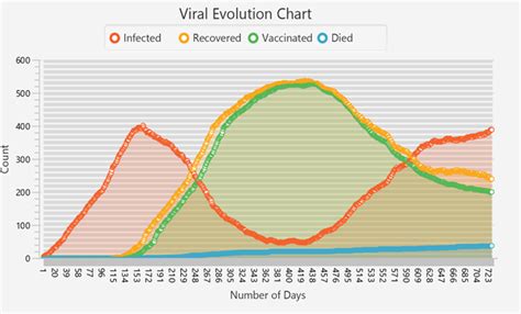 GitHub Ravippatel Viral Evolution Using Genetic Algorithm