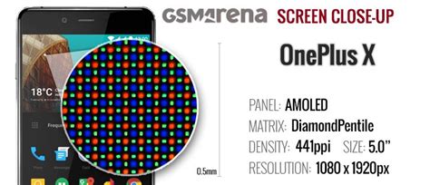 Oneplus X Review Straight Up Display Battery Life Connectivity