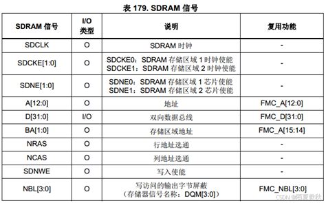 stm32单片机芯片与内部102 fmc 总线 sdram 配置 stm32 fmc sram csdn博客