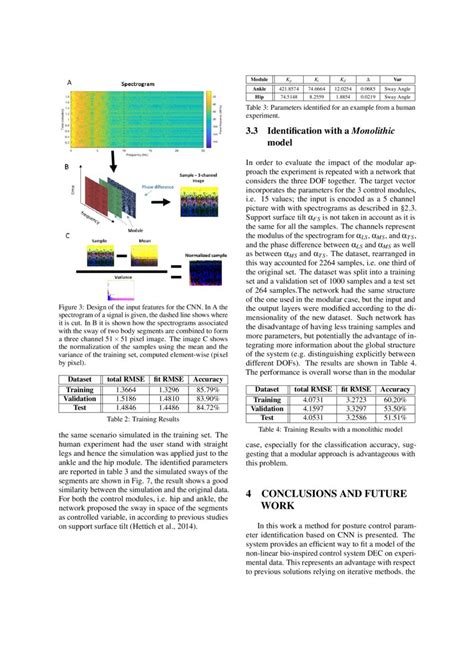 deep learning based model identification system exploits the modular