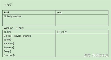 js基础之数组与伪数组 知乎