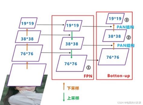 Yolov5网络结构yolov5结构 Csdn博客