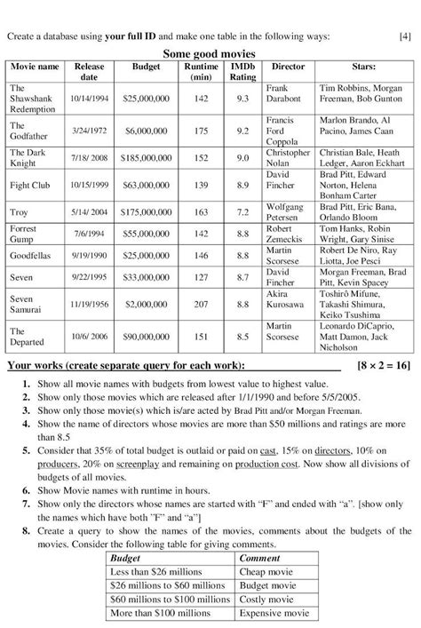 Solved Create A Database Using Your Full Id And Make One