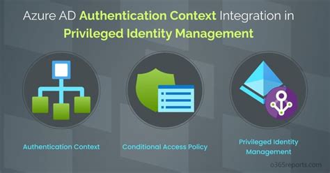 Azure Ad Authentication Context Integration In Privileged Identity Management Pim Razure