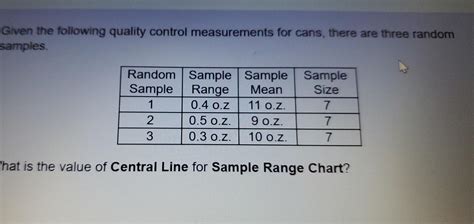 Solved Given The Following Quality Control Measurements For