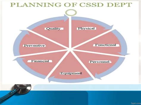 Cssdpptx Introduction Definition Objective Types And Classification Ppt