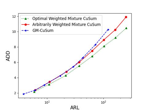 Comparison Of The Three Algorithms In Dynamic Setting N 8 K 2