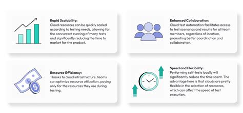 Cloud Automation Testing Best Practices For Success