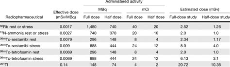 Estimation Of Effective Radiation Dose From Various Myocardial Download Table
