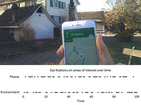 Gps Based Navigation Chair Of Cognitive Science Eth Zurich
