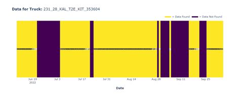 Python Rotate Text On Goheatmap Stack Overflow