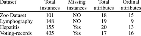 uci machine learning datasets download table