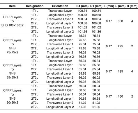 Table 22 From Numerical Modeling And Finite Element Analysis Of Shs