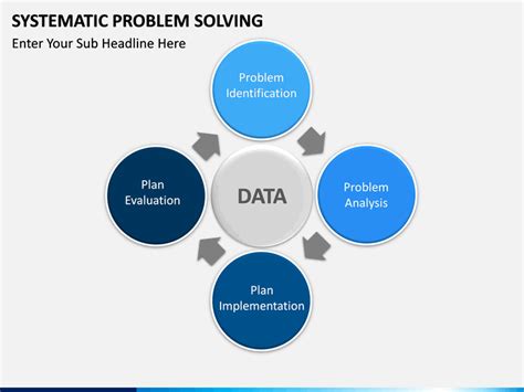 Systematic Problem Solving PowerPoint and Google Slides Template - PPT Slides