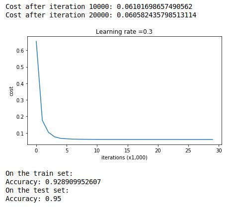 GitHub AhmetFurkanDEMIR Deep Learning Regularization Deep Learning Regularization