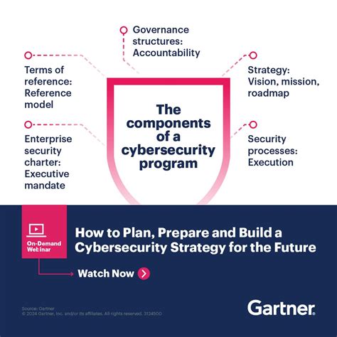 Gartnersec Cybersecurity Ciso Webinar Gartner For It