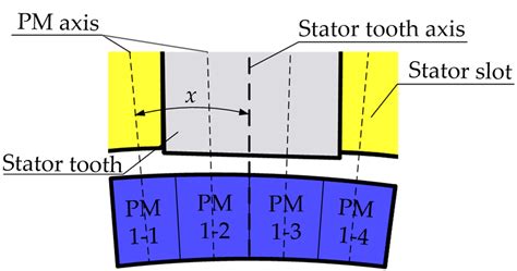 Demagnetization Modeling And Analysis For A Six Phase Surface Mounted