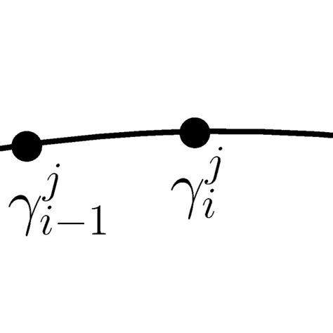 the space discretization of the curve download scientific diagram