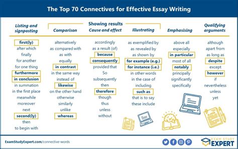 70 Connective Words To Power Up Your Essays Comprehensive List