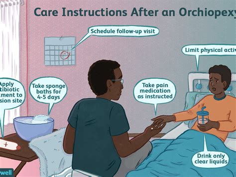 Orchiectomy Before And After Captions Hangout
